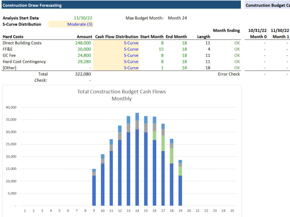 An institutional grade ground-up development model for short-term ...