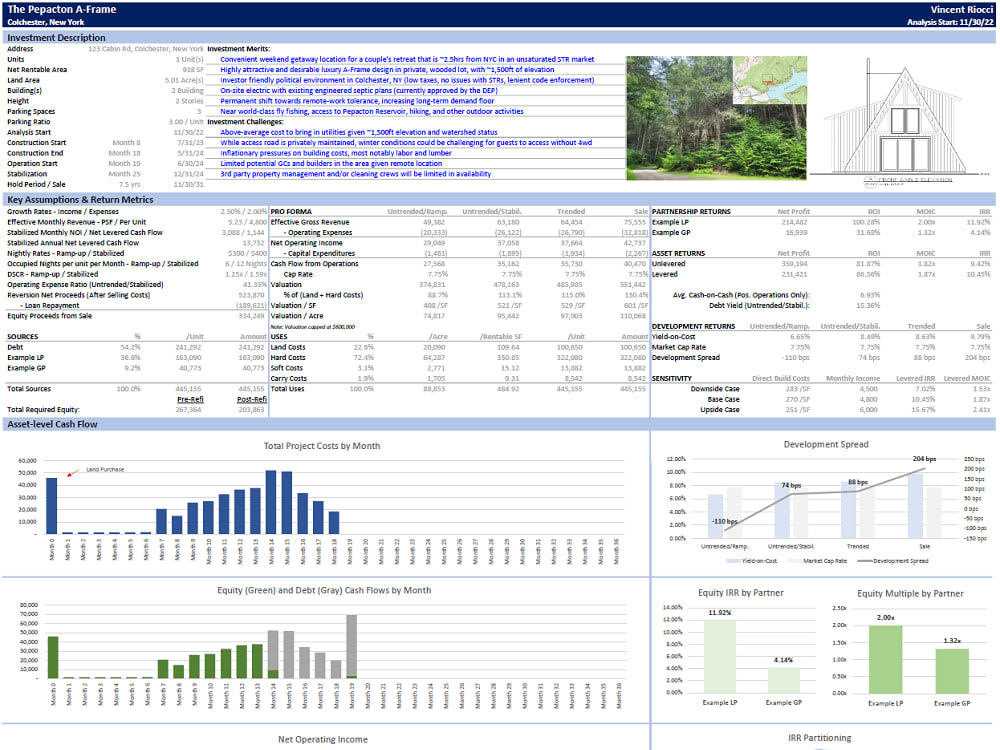 An institutional grade ground-up development model for short-term ...