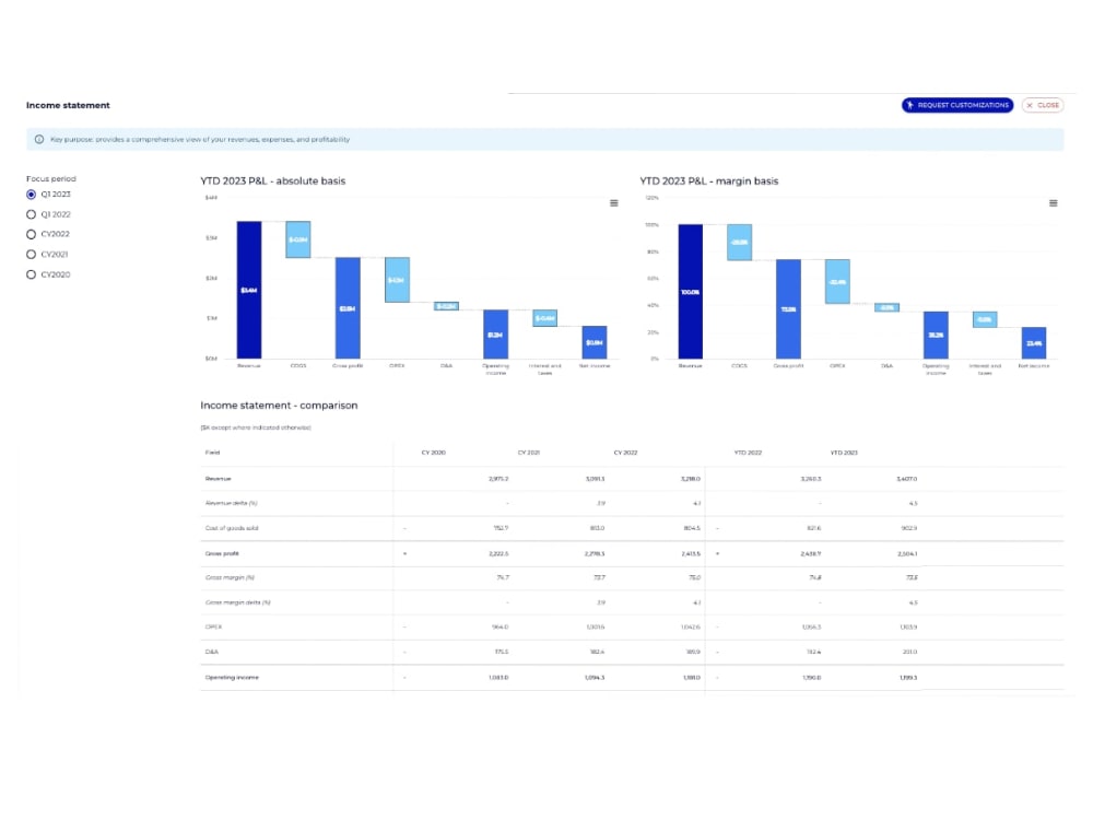 Instant QuickBooks Dashboards on Financial Health Metrics and BoD ...