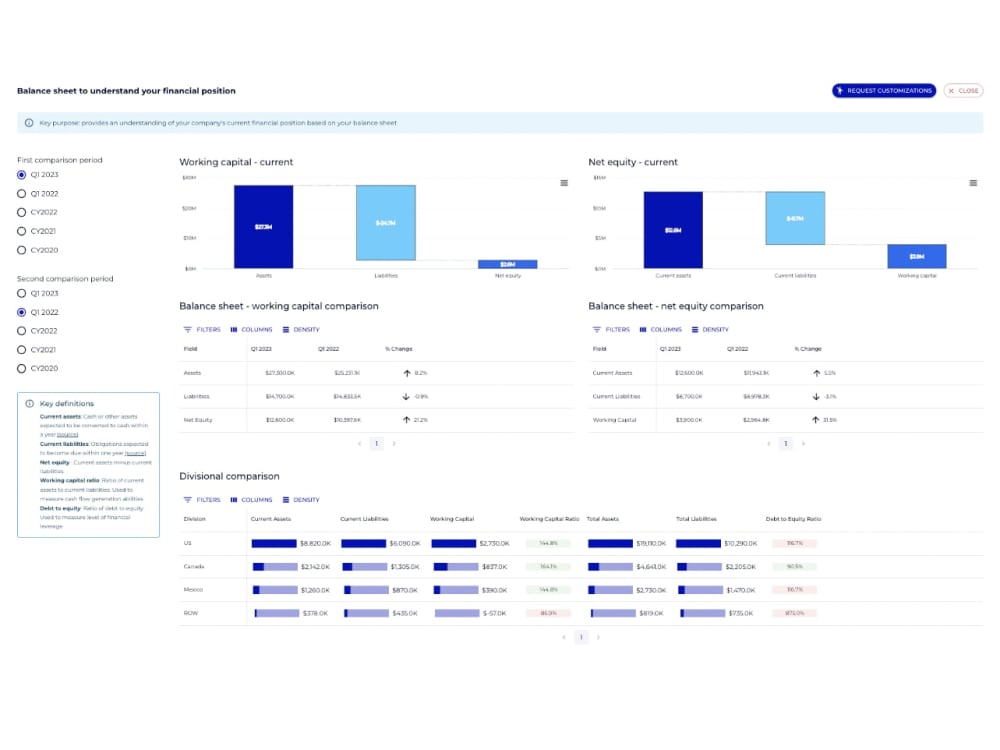 Instant QuickBooks Dashboards on Financial Health Metrics and BoD Metrics | Upwork