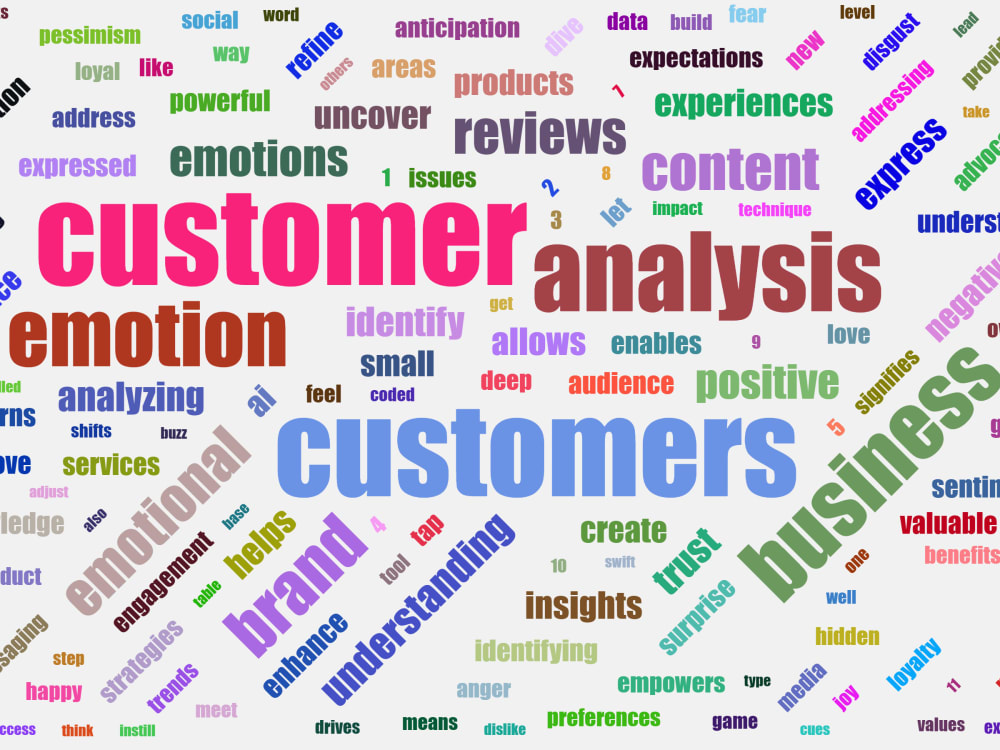 Sentiment Analysis Word Cloud Strategic Ai Extracted Keywords In A Pdf Upwork
