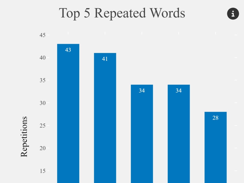 Sentiment Analysis Word Cloud Strategic Ai Extracted Keywords In A Pdf Upwork
