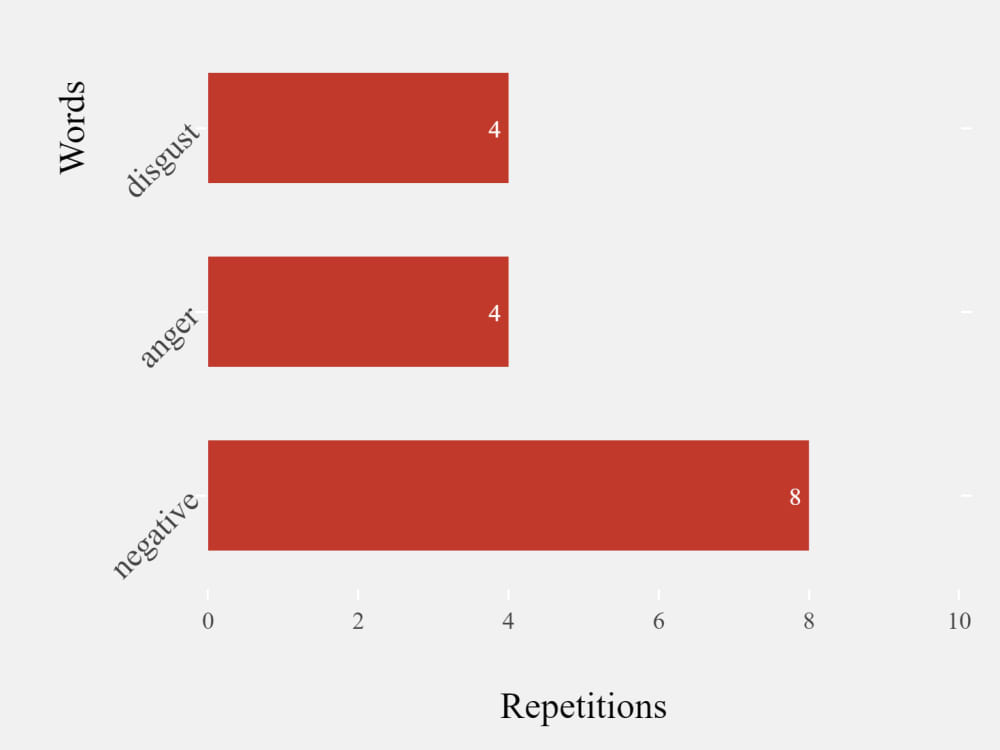 Sentiment Analysis, Word Cloud, Strategic AI Extracted Keywords in a ...