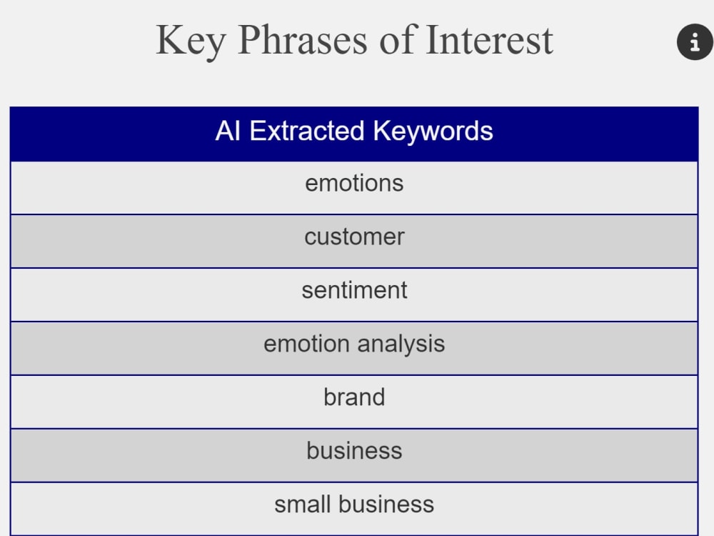 Sentiment Analysis Word Cloud Strategic Ai Extracted Keywords In A Pdf Upwork