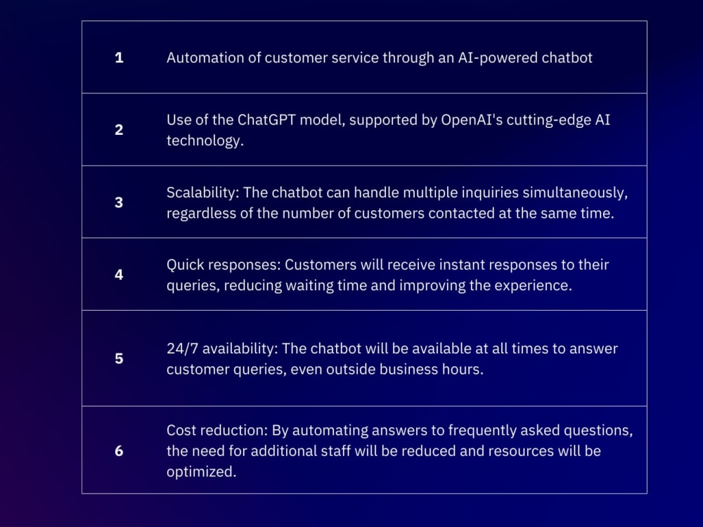 AI automated chatbot able to answer intelligently to every customer ...
