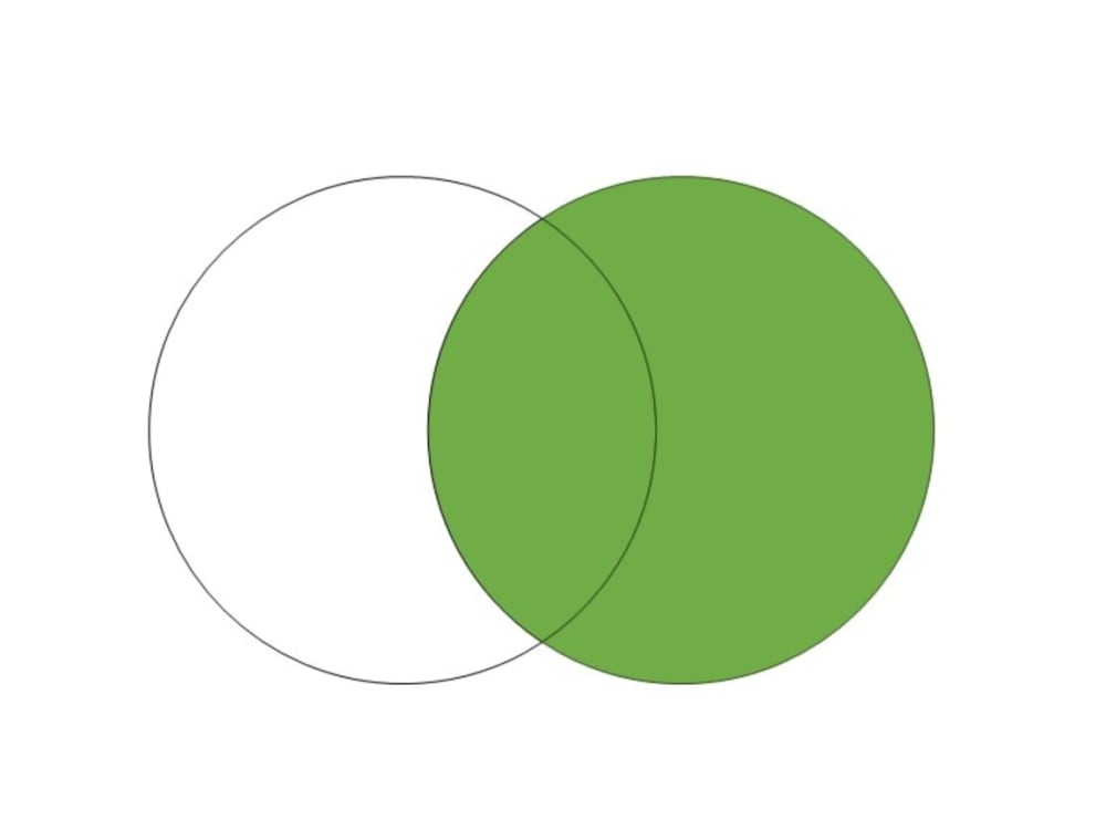 Editable Venn diagrams in Powerpoint. | Upwork