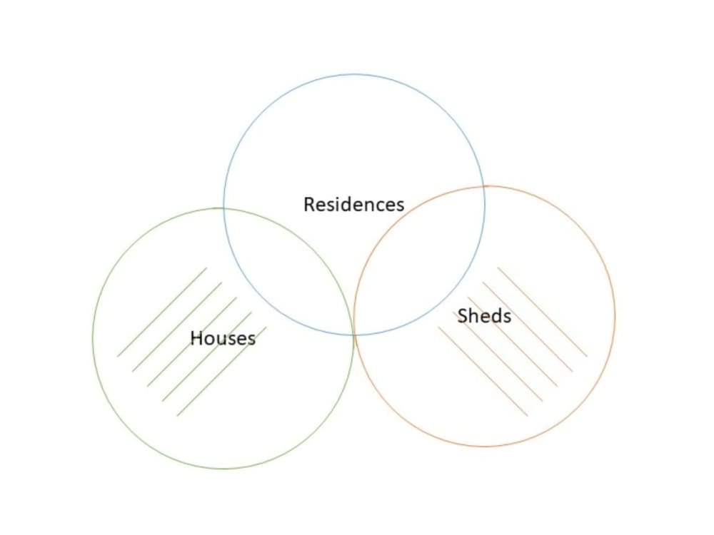 Editable Venn diagrams in Powerpoint. | Upwork