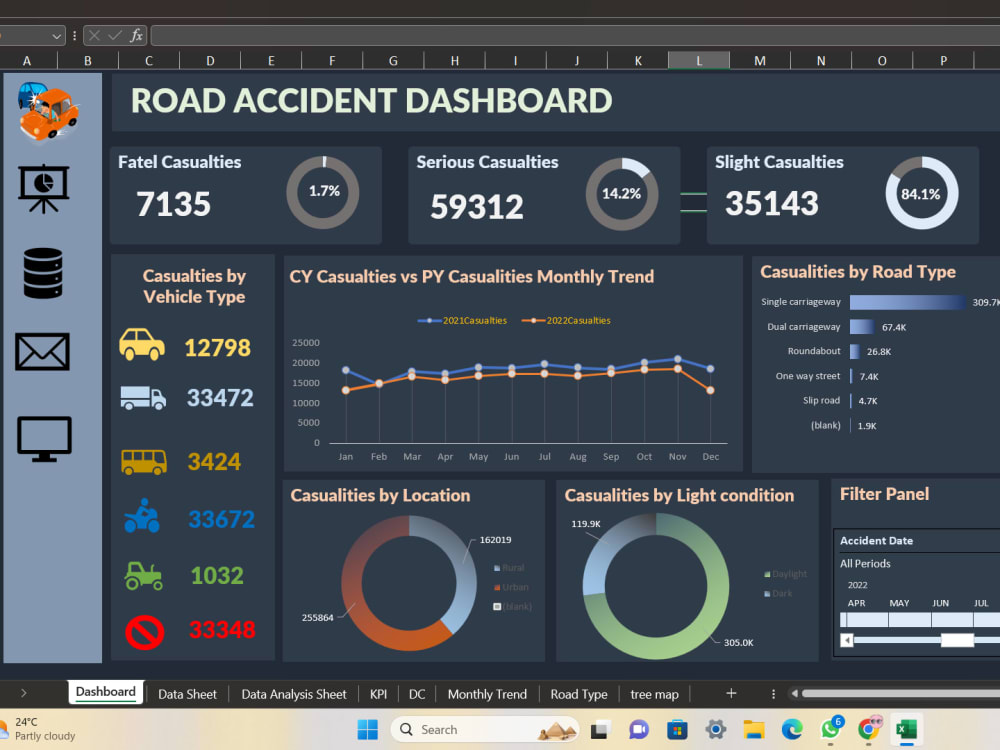 Dynamic Dashboards in Excel | Upwork