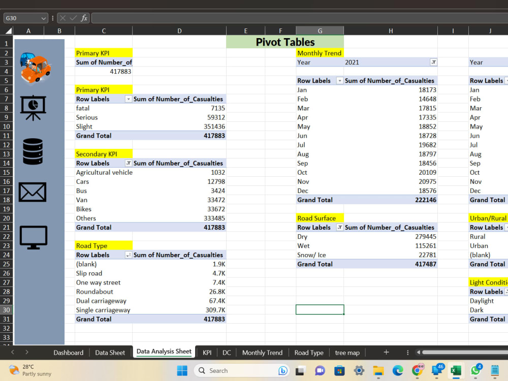 Dynamic Dashboards in Excel | Upwork