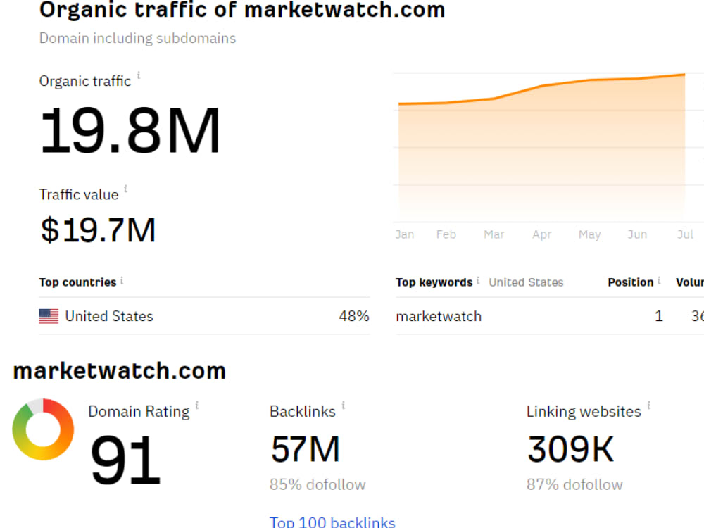 General guest post with high authority backlinks. | Upwork