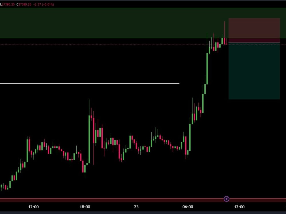 Highly profitable trading signals with a great risk-to-reward ratio ...