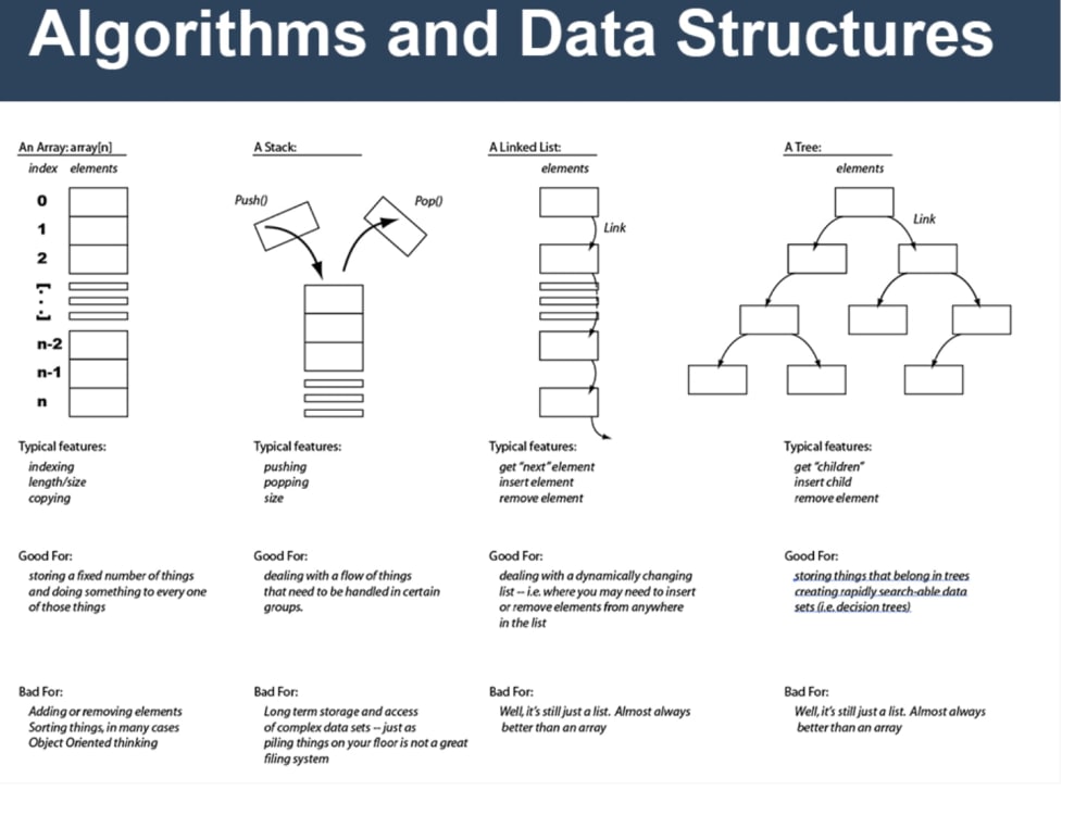 Algorithm And Data Structures Problem Using Optimise Approach Upwork