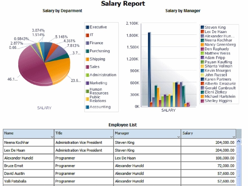 Administrator, official work, data entry, virtual assistant | Upwork