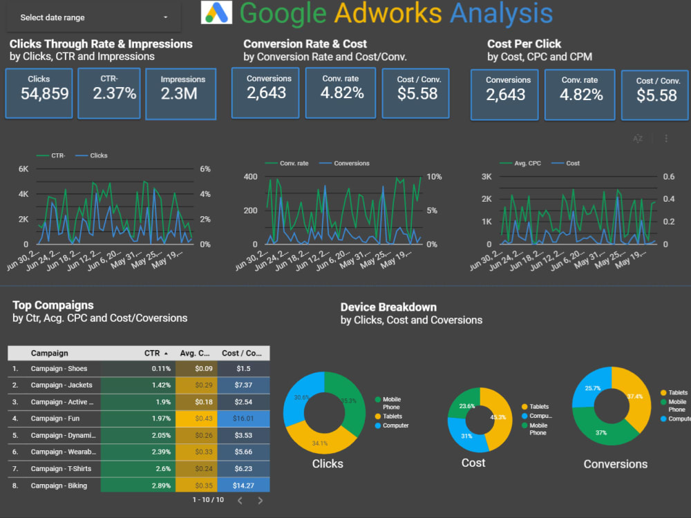 Actionable Analytics Optimize Decision-making with Looker Studio ...