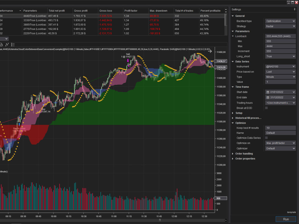 Ninjatrader 8 Automated Trading Strategy on Futures or Stocks | Upwork Ninjatrader 8 Automated Trading Strategy on Futures or Stocks | Upwork