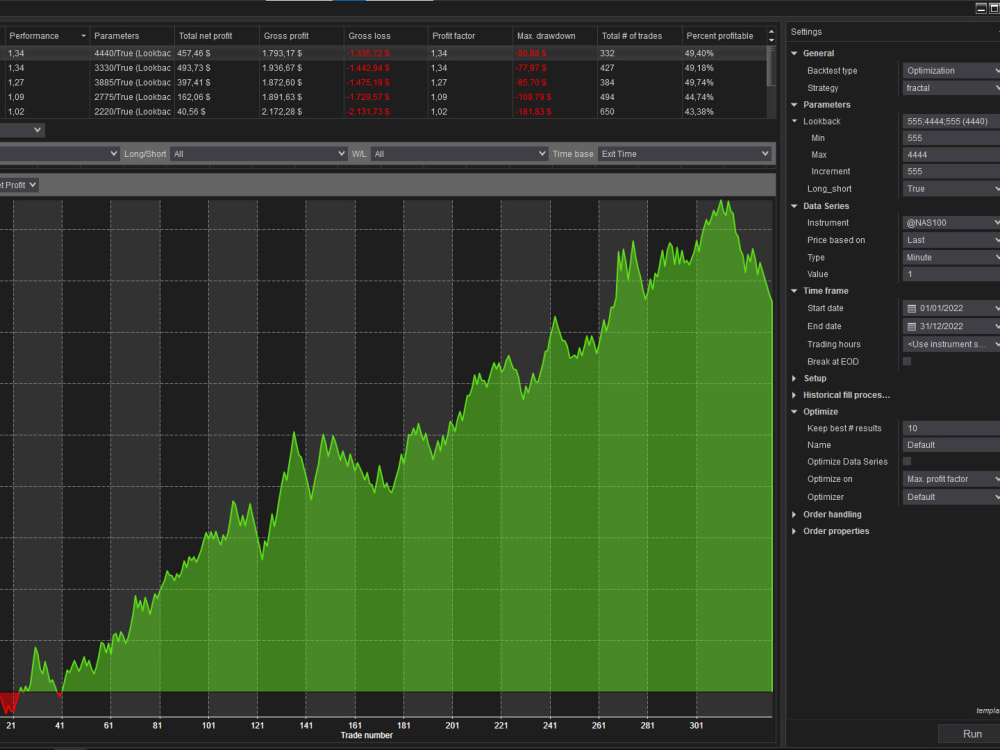 Ninjatrader 8 Automated Trading Strategy on Futures or Stocks | Upwork