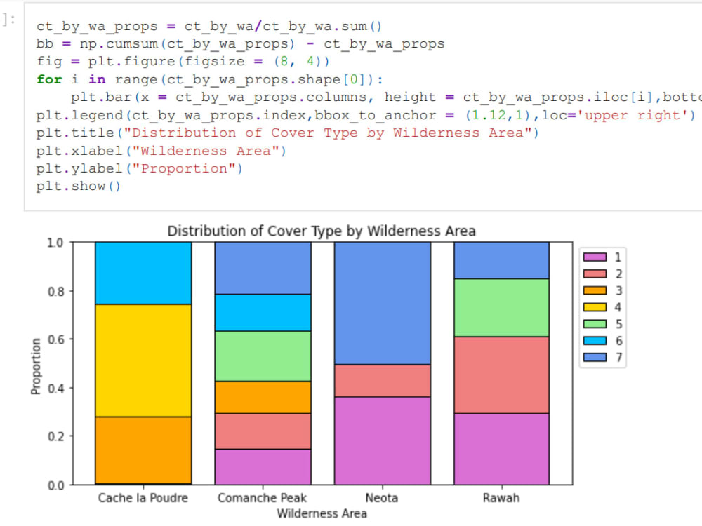 Data Science, Machine and Deep Learning Projects in Python | Upwork Data Science, Machine and Deep Learning Projects in Python | Upwork