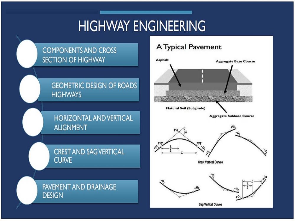 Assistance in transportation and highway engineering tasks | Upwork