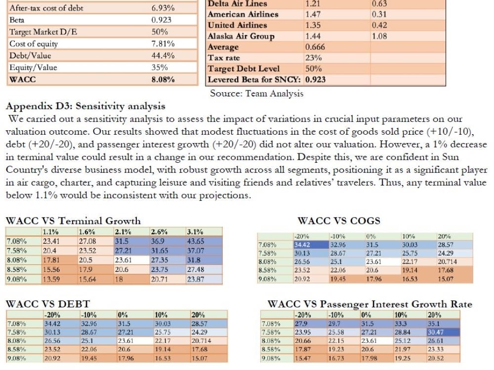 A Financial Analysis Report of a Company's Stock Based on CFA Standards ...