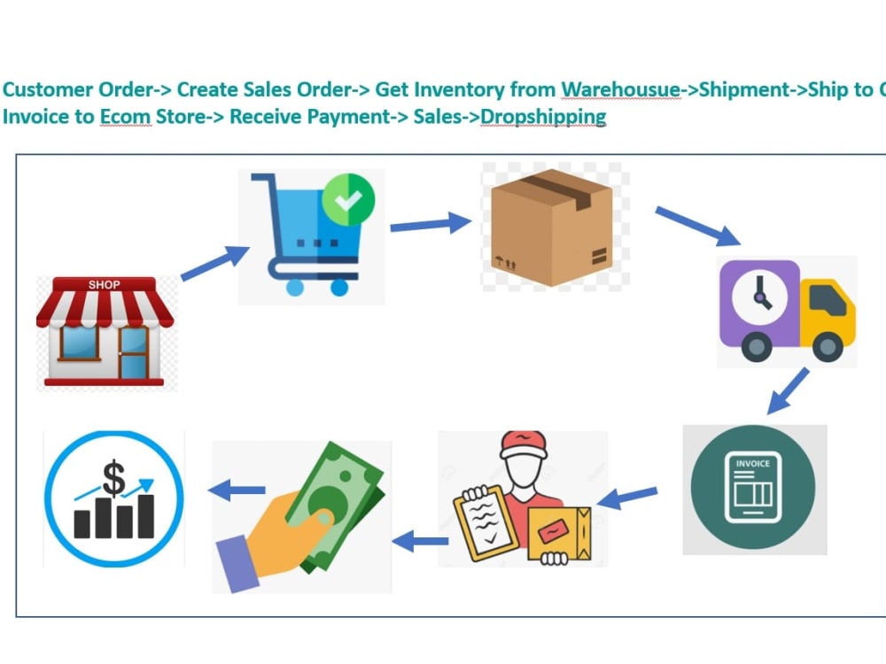 An Efficient Purchasing Assistant for Streamlined Procurement Processes ...