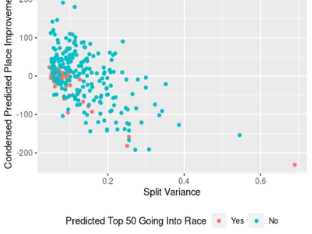 A Statistical Analysis of a Question or Strategy with a Professional Report | Upwork
