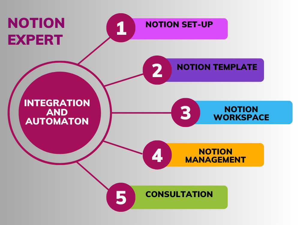 Notion Templates Notion Workspace Notion Expert Designed Notion