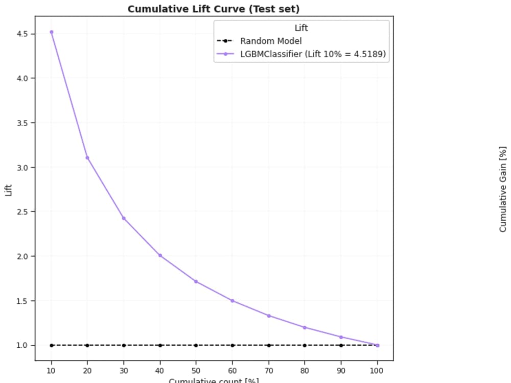 A General Credit Risk Scoring Model And Additional Ad Hoc Analysis Upwork