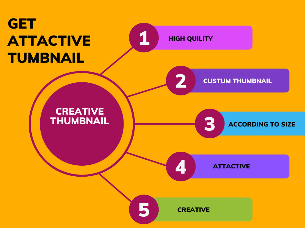 An attractive thumbnail for your video | Upwork