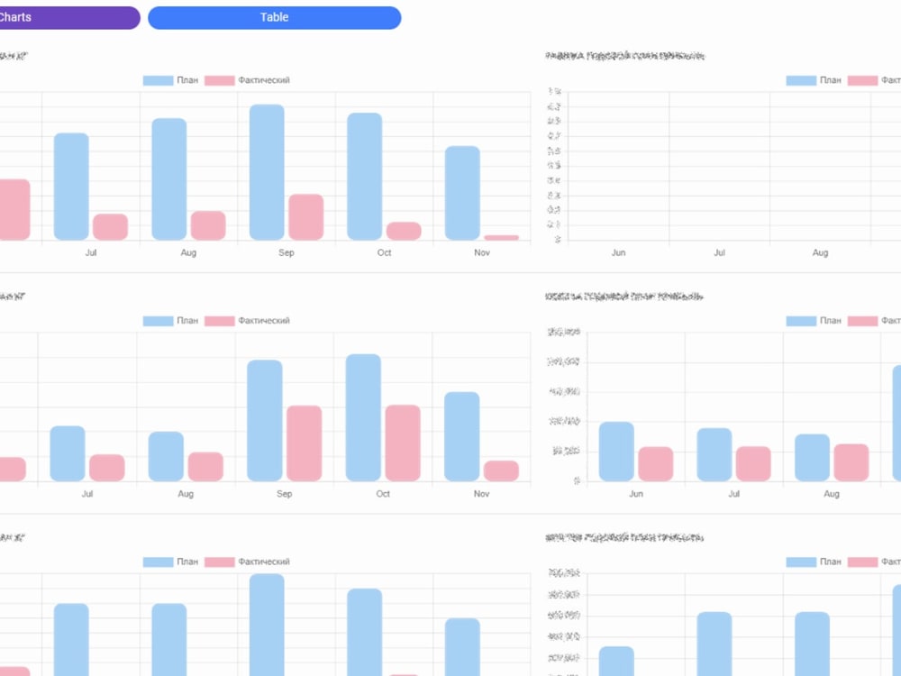 A unique ERP system that fully meets your requirements | Upwork