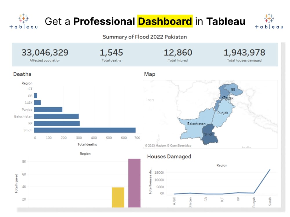 Professional Tableau Dashboard: Data Visualization Expert | Upwork