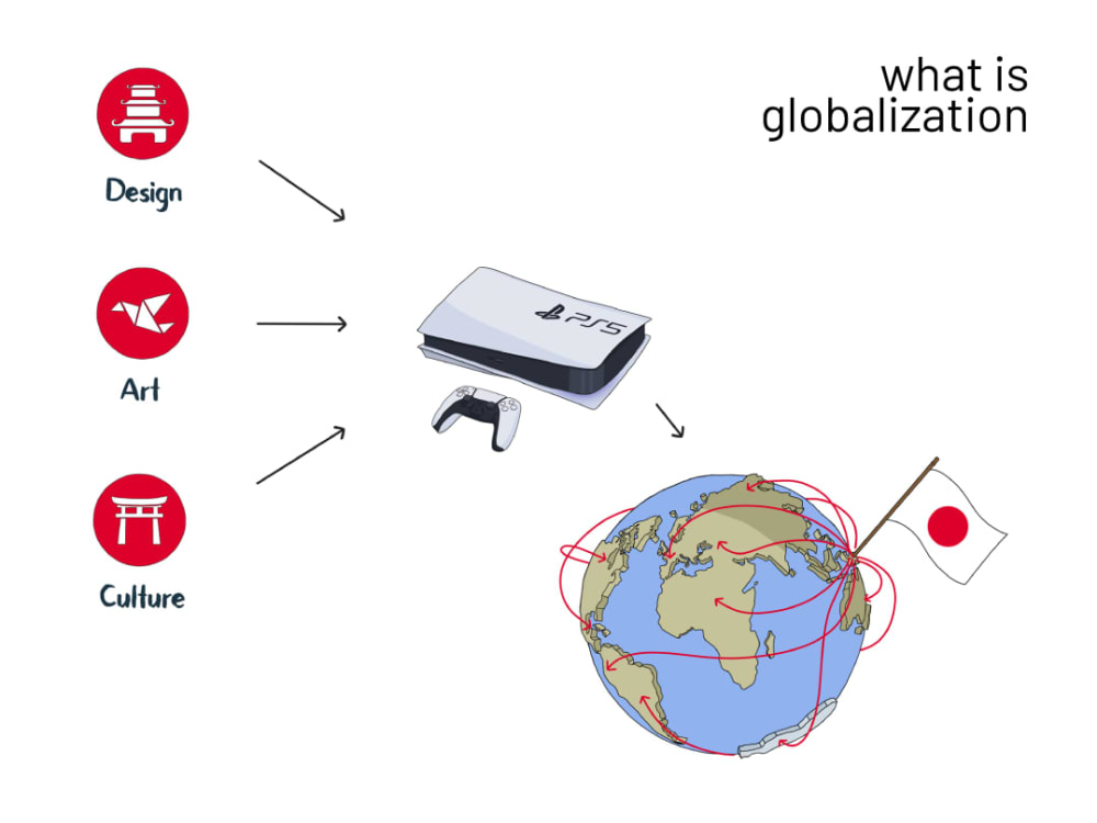 Cool, engaging illustrated infographics | Upwork