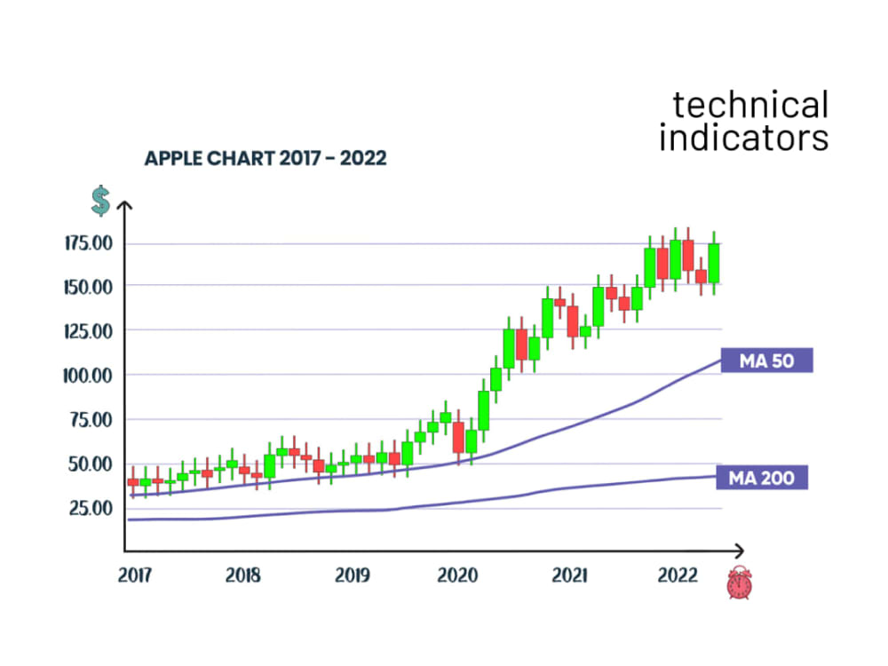 Cool, engaging illustrated infographics | Upwork