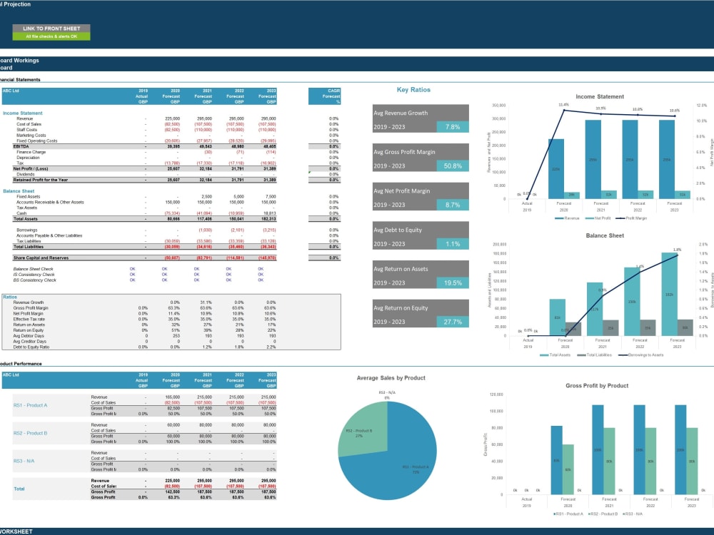 A pro Financial model or Financial Plan & Excel Dashboard | Upwork