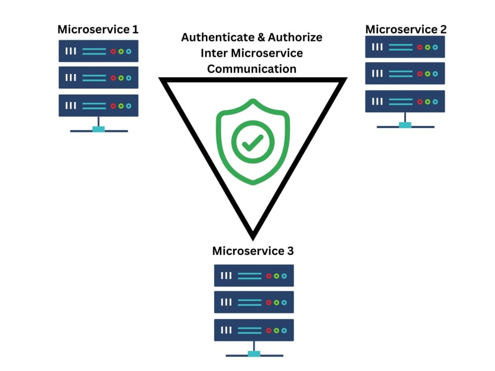JWT Authentication and Role-Based Authorization for your NodeJs Backend ... JWT Authentication and Role-Based Authorization for your NodeJs Backend ...
