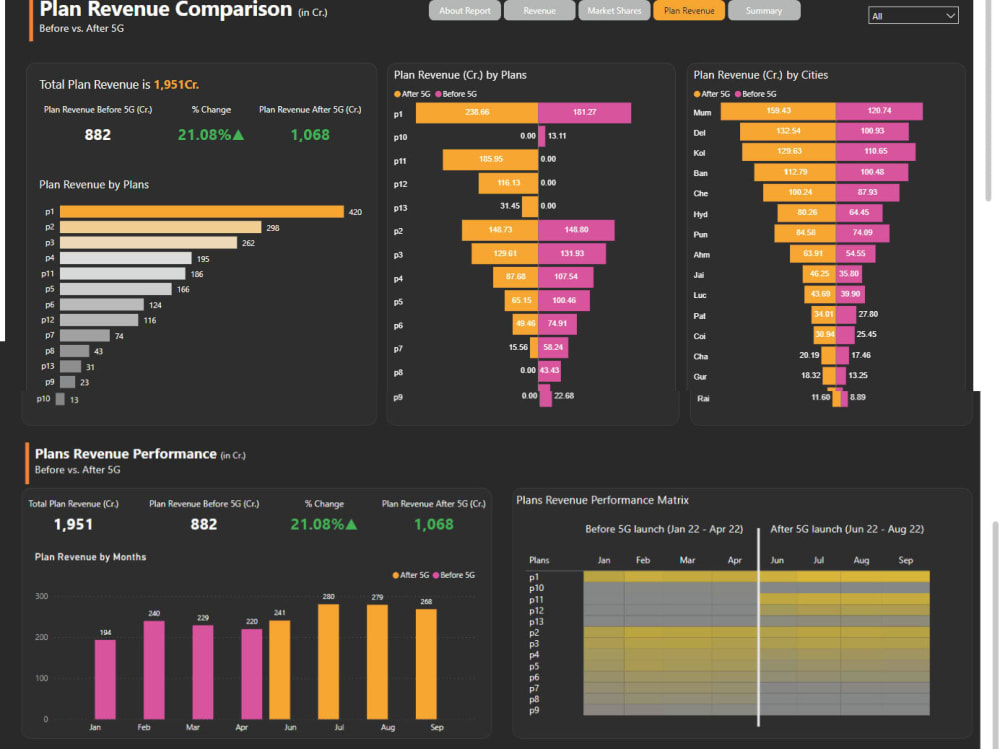 A professional Power BI developer to enhance your professional ...