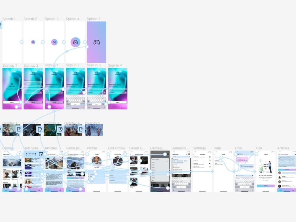 User-centered UX designs fully prototyped | Upwork