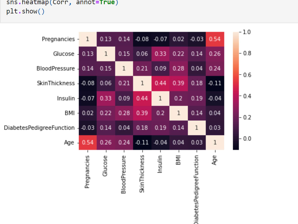 Data Science Machine And Deep Learning Projects In Python Upwork