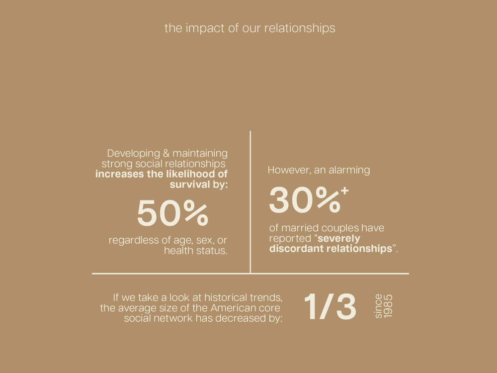 Stunning carousel posts tailored to your brand! | Upwork