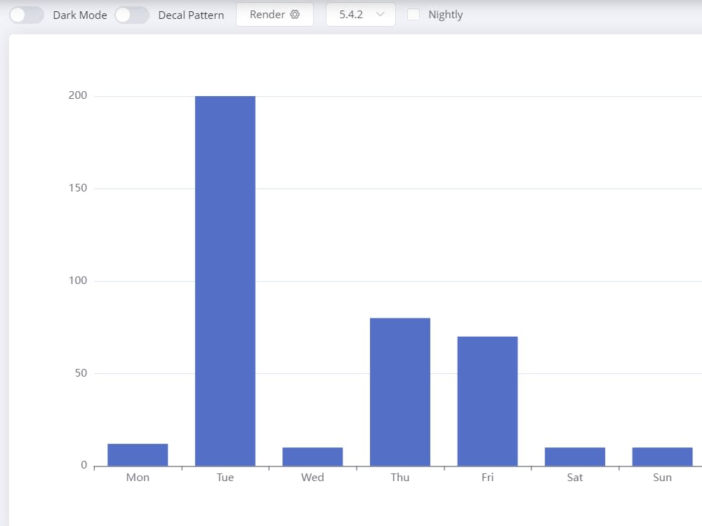 Any chart using Echart or Chartjs | Upwork