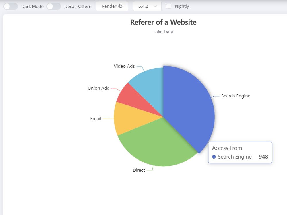 Any chart using Echart or Chartjs | Upwork