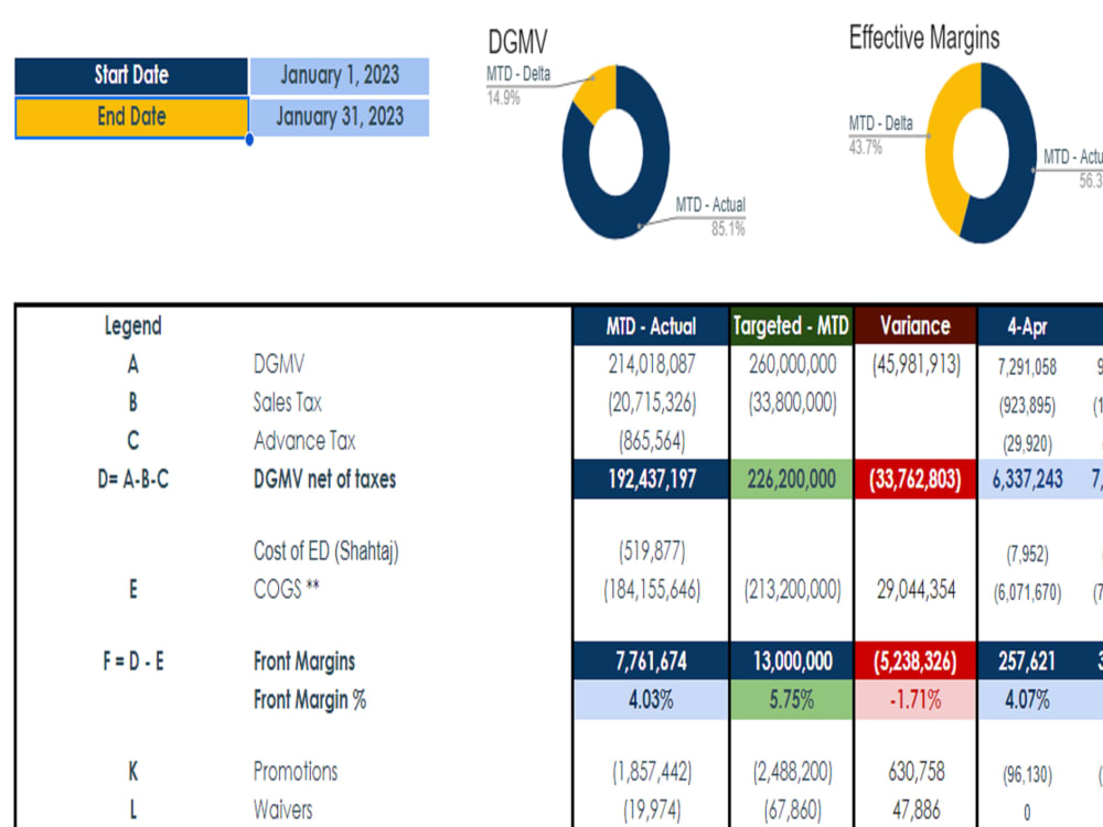 Your data is to be arranged in MS Excel with a fantastic view. | Upwork