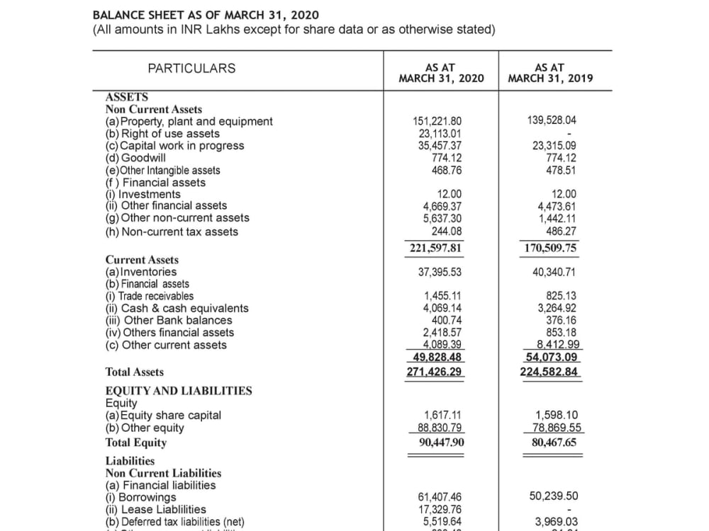 Computation discounts of Income from