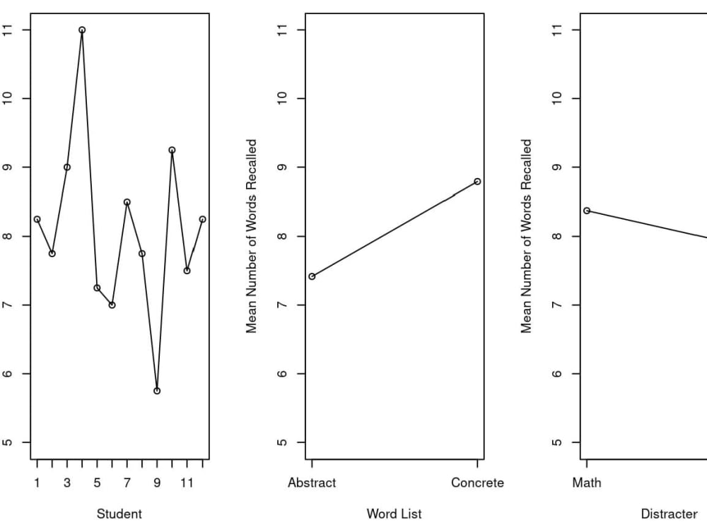 Deep-Dive Descriptive or Exploratory Analysis of Your Data | Upwork