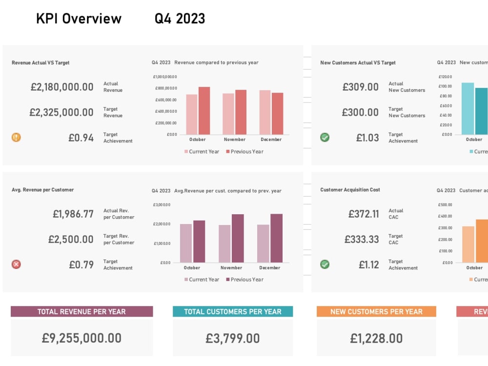 Professional excel Dashboard and formulas | Upwork