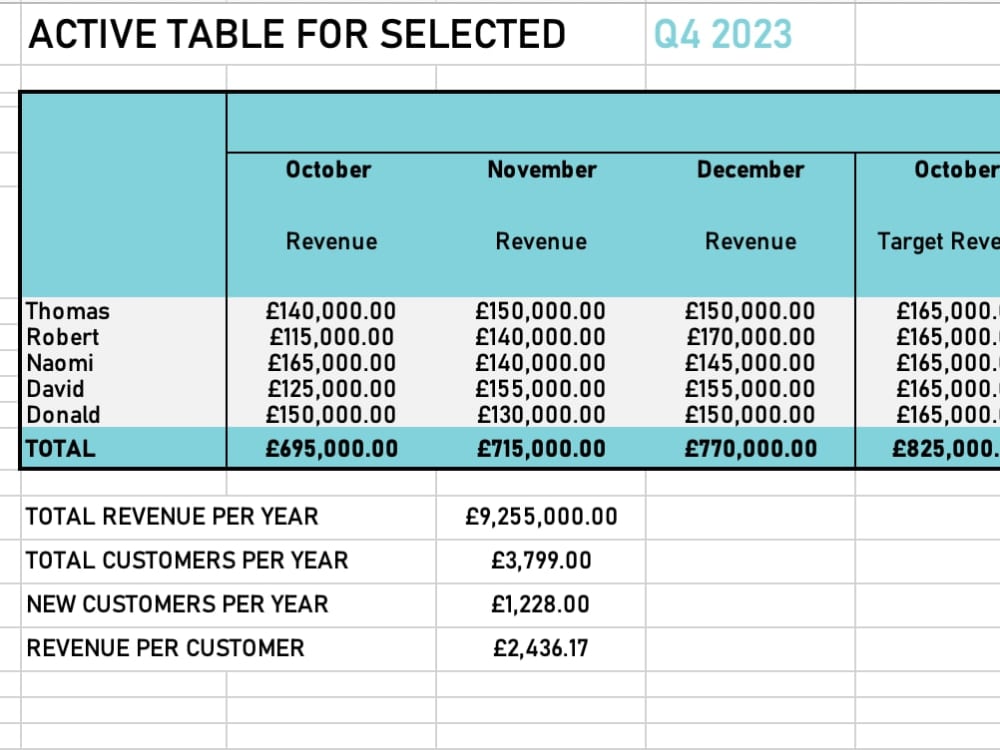 Professional excel Dashboard and formulas | Upwork