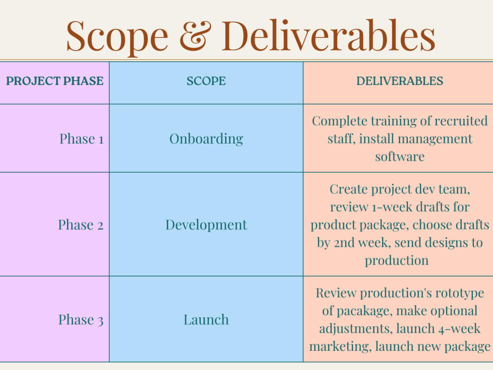 A well-researched and detailed scope that best fits your project | Upwork