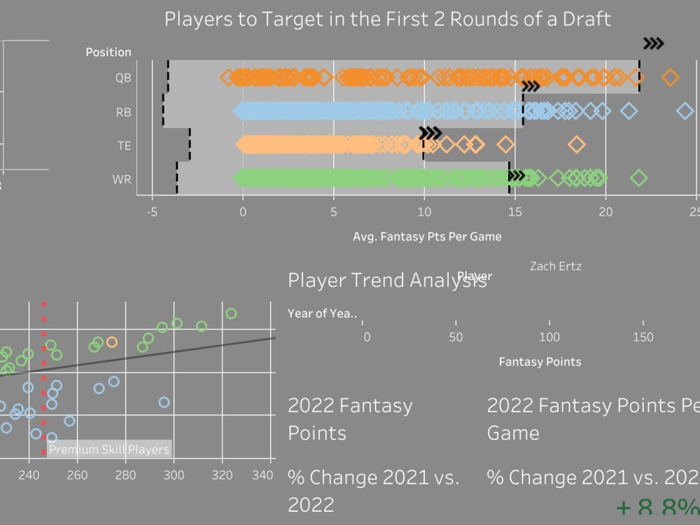 A Tableau data visualization package for any sized business! | Upwork