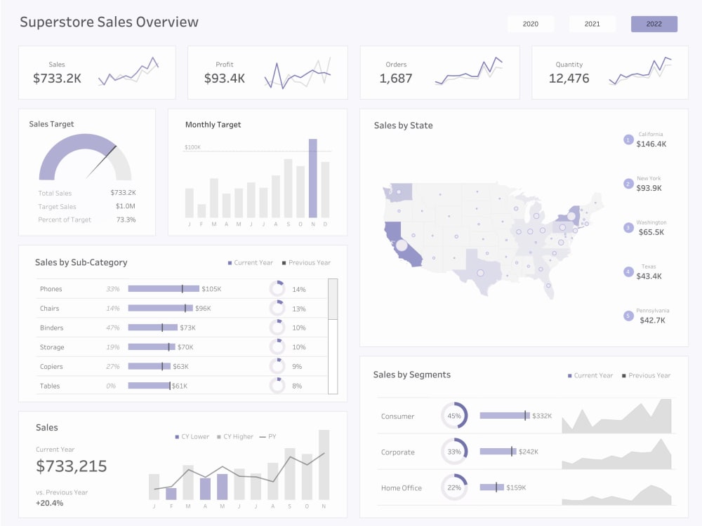 A Tableau data visualization package for any sized business! | Upwork