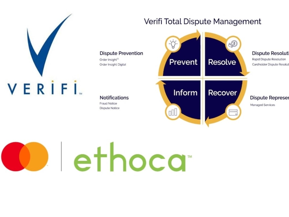 Responded Ethoca and Verifi alerts. | Upwork