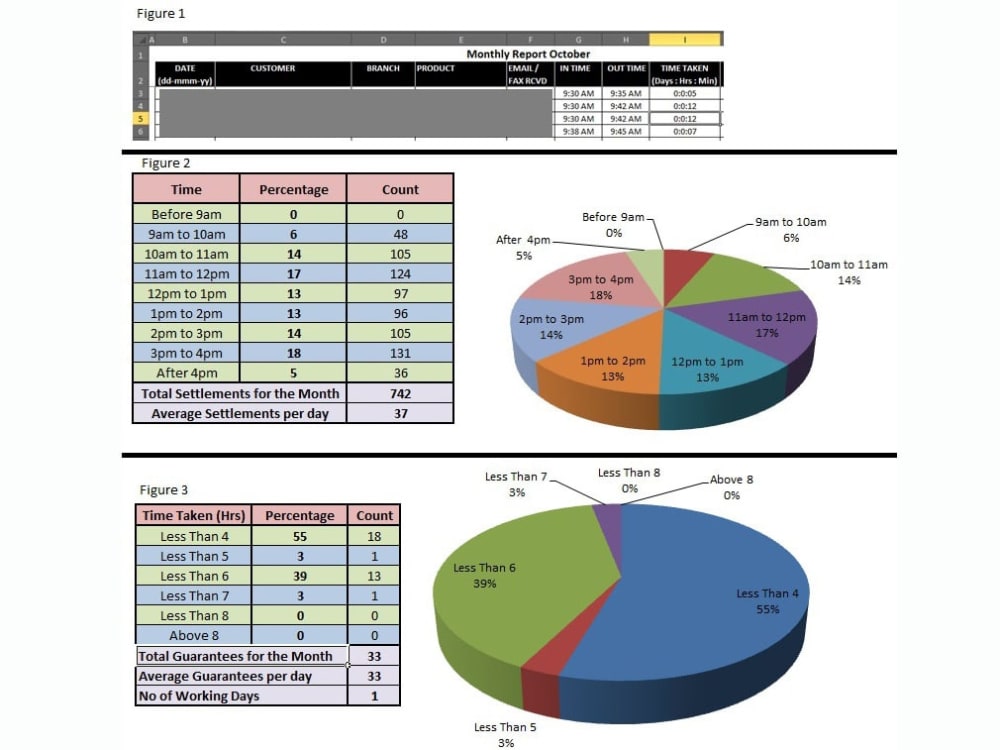 Customised Excel VBA Macros, Applications, Dashboards, Formulas | Upwork Customised Excel VBA Macros, Applications, Dashboards, Formulas | Upwork